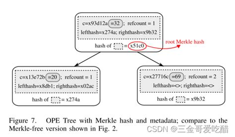 《an Ideal Security Protocol For Order Preserving Encoding》论文学习笔记加密论文怎么