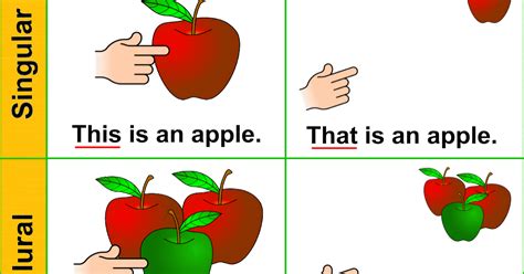 English Time Demonstrative Pronouns 4900 Hot Sex Picture