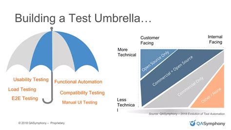 Developing A Testing Strategy For Devops Success Pdf Computer