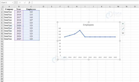 How To Create Charts In Excel DataFlair