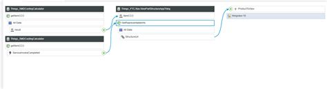 how to access or call upon a private service ptc community