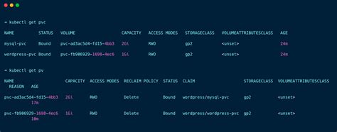 How To Deploy WordPress On Kubernetes With Nginx And MySQL