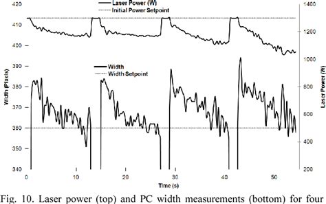 Figure 1 From Performance Improvement Of A Laser Cladding System