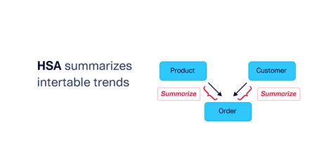 Meet The SDV Enterprise Multi Table Synthesizers