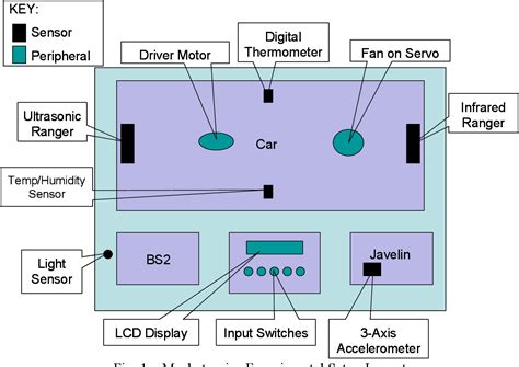 Figure From A General Purpose Sensor Board For Mechatronic