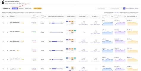 Asinsight User Guide How To Research An Amazon Asin Efficiently Via Reverse Asin Lookup Tool