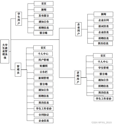 基于spring Boot的大学生就业管理系统毕业设计源码290915 Csdn博客