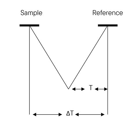 Linseis Sta L81 Nuclear Tg Dsc Measurements Up To 2400 °c Linseis Sta L81 Nuclear Tg Dsc Measurements Up To 2400 °c