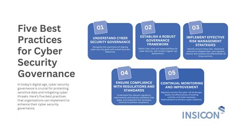 Five Best Practices For Cybersecurity Governance