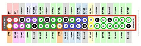 Raspberry Pi Python燈條控制 ws x系列