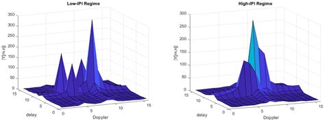 Sensors Free Full Text Progressive Inter Path Interference