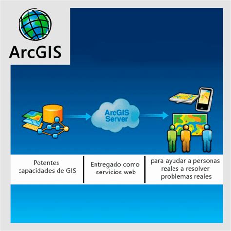Arcgis Cognos