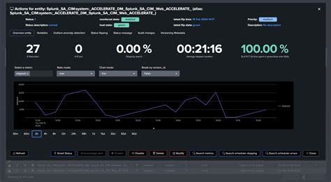 Monitor Splunk Workload With Trackmes Workload Component — Trackme 2