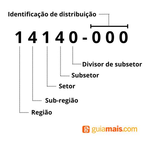 38411201 Cep 38411 201 R José Elias Jardim Karaíba Uberlândia Mg