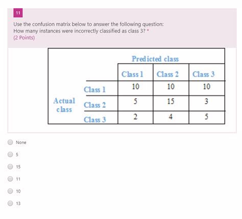 Solved Use The Confusion Matrix Below To Answer The Chegg