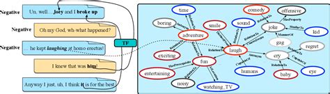 Figure 1 From Automl Emo Automatic Knowledge Selection Using Congruent
