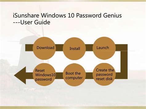 Isunshare Windows 10 Password Genius To Reset Windows 10 Login Password Pptx Operating