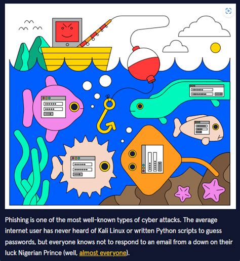 Fundamentals Of Cybersecurity 2 Much Fun 2 Count Town Square Codecademy Forums
