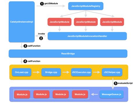 深入理解react Native 垂钓江湖