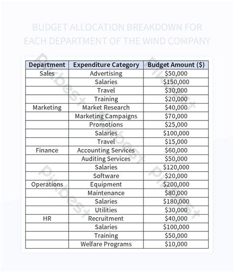 optimizing budget allocation across wind company departments excel