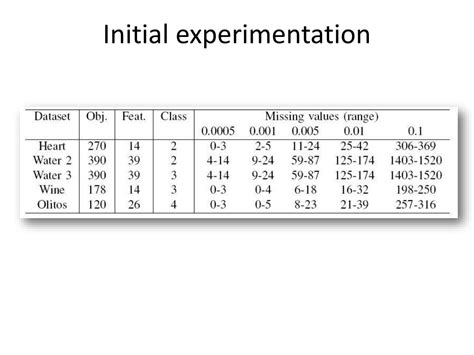 ppt fuzzy rough data mining powerpoint presentation free download