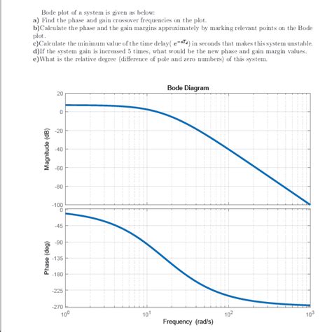 solved bode plot of a system is given as below a find the
