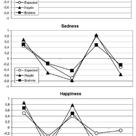 Mean Values For Overall Activity Spatial Extent Temporal Extent Download Scientific Diagram