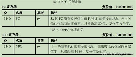 Sparc Cpu架构 Sparc V8架构mob6454cc61981e的技术博客51cto博客