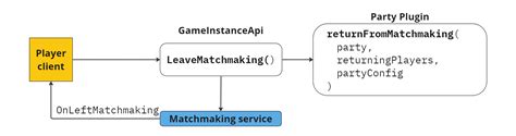 Matchmaking Tasks Pragma Engine Documentation