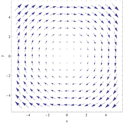 how to calculate divergence and curl 12 steps wikihow
