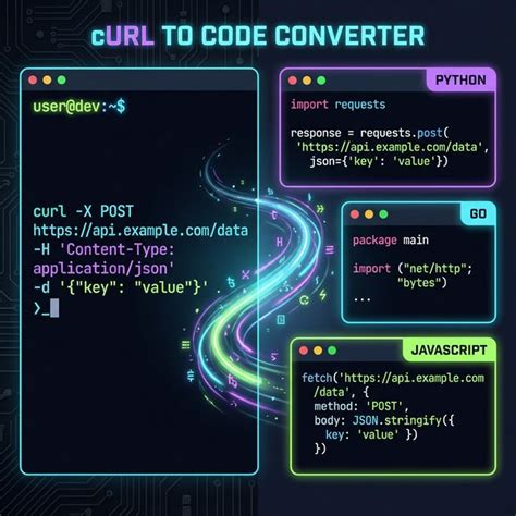Curlをpython・javascriptコードに変換する方法 Devtoolkits