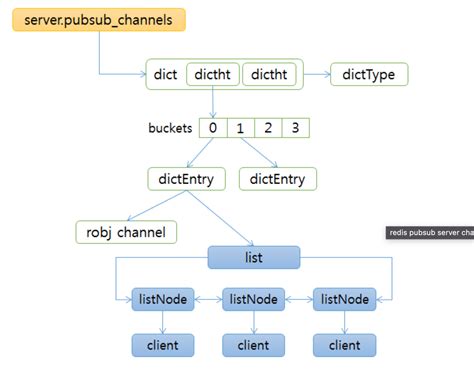 Server Sent Events Sse Redis Pub Sub Kafka로 알림 기능 개선하기