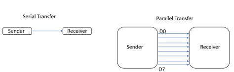 I2c Communication In Avr Microcontroller Part 2 By Shubhangi Dev Genius