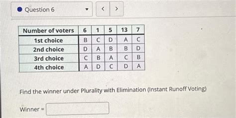 Solved Find The Winner Under Plurality With Elimination