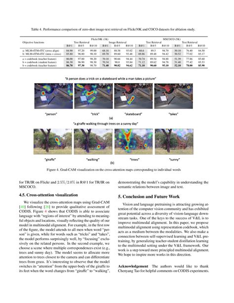Multi Modal Alignment Using Representation Codebook Deepai