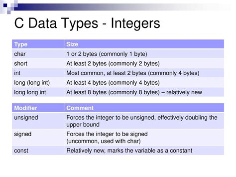 Lecture 2 C Programming And Data Types Ppt Download