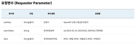 [spring boot] 한국수출입은행 open api를 활용하여 환율 정보 가져오기