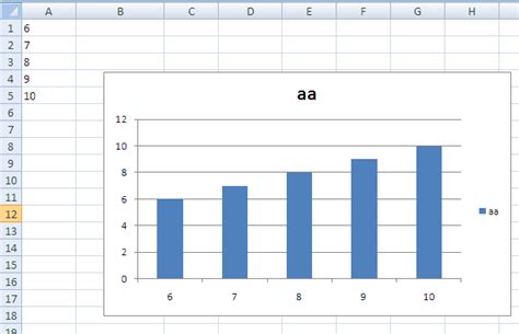 Excel Charts Do Not Automatically Update When Data Changes Stack Overflow