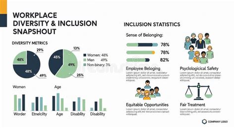 Workplace Diversity And Inclusion Snapshot Presentation With Statistics