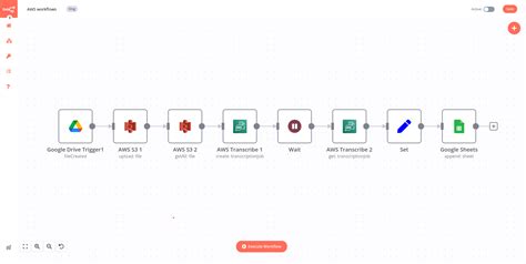 7 No Code Workflow Automations For Amazon Web Services N8n Blog