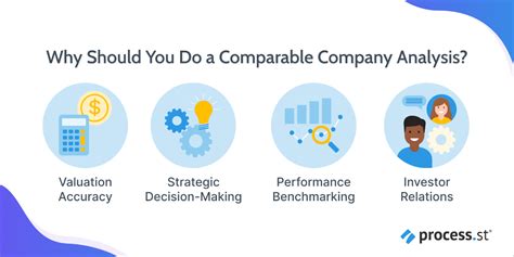 What Is Comparable Company Analysis A Simple Intro To Cca