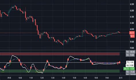 Volume Weighted TSI V Indicator By JohnBaron TradingView