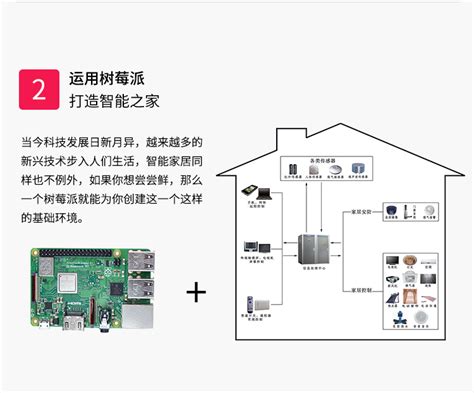 树莓派 代B型 Raspberry Pi B python编程E UK RS 树莓派 B 阿里巴巴