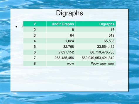 data structures and algorithms digraphs and dags ppt download