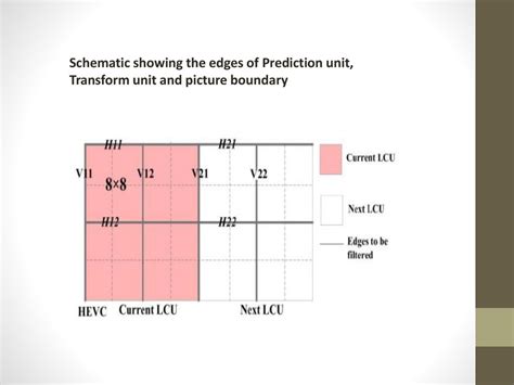 project proposal hevc deblocking filter and its implimentation rakesh