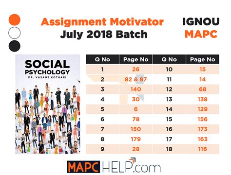 MPC Advanced Social Psychology Assignment Motivator MAPC Help