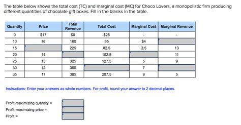Solved The Table Below Shows The Total Cost Tc And