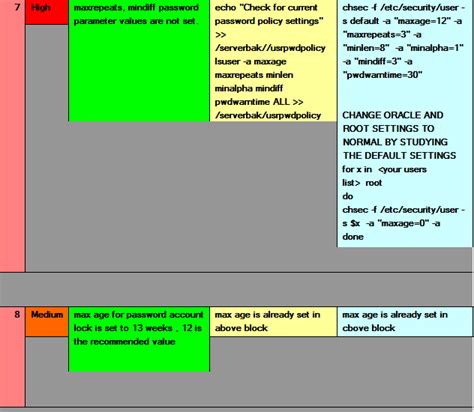 AIX Lessons Aix Security Hardening