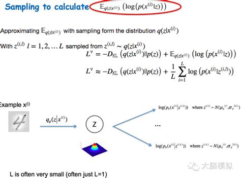Introduction to variational autoencoders VAE第二篇 腾讯云开发者社区 腾讯云