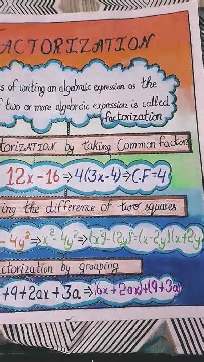 Chart On Factorization Youtube